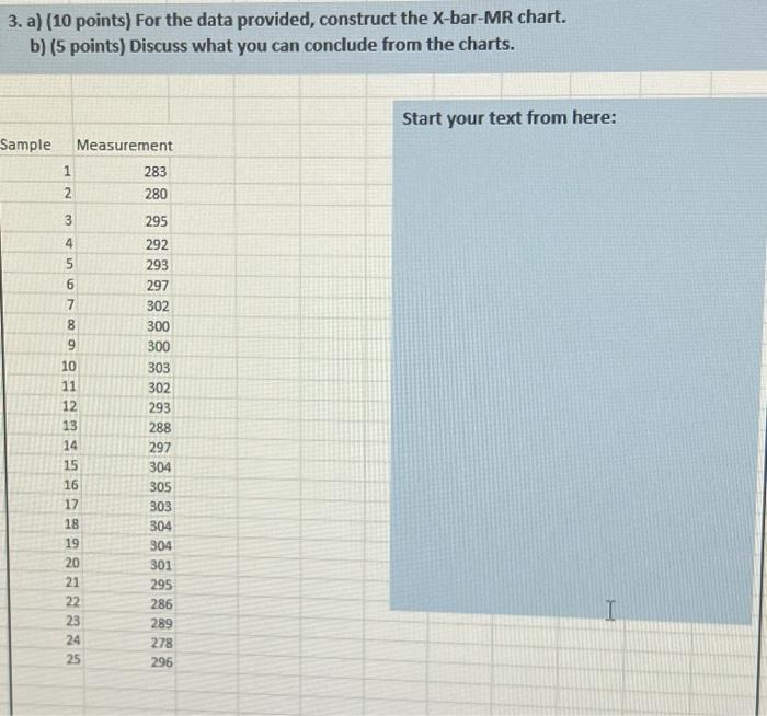 Solved 3. a) (10 points) For the data provided, construct | Chegg.com