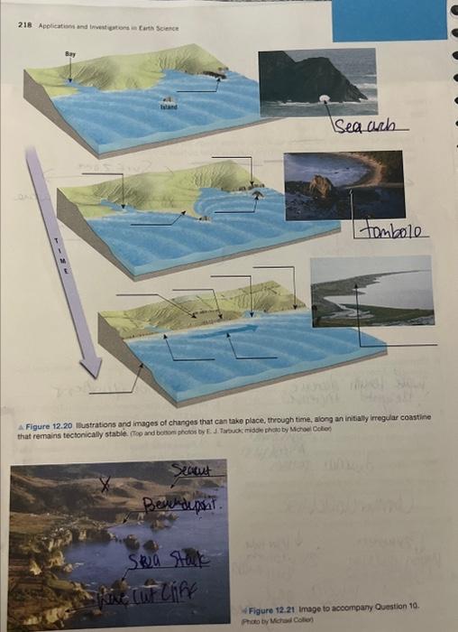 Solved 10. Use Figure 12.21 , page 218 , to complete the | Chegg.com