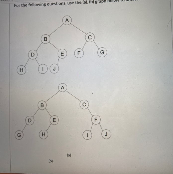 Solved For the following questions, use the (a), (b) graph A | Chegg.com