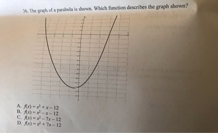 Solved 36. The graph of a parabola is shown. Which function | Chegg.com
