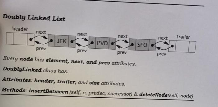 Solved Doubly Linked List Every node has element, next, and | Chegg.com