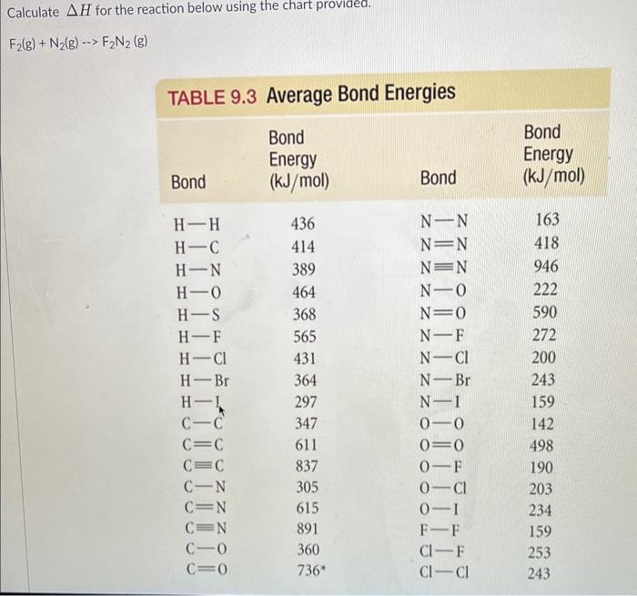 Solved Calculate ΔH for the reaction below using the chart | Chegg.com