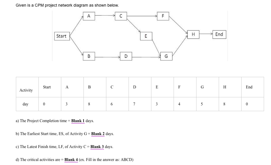 Solved Given is a CPM proiect network diaaram as shown | Chegg.com