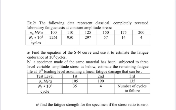 Solved σε MPa Ex.2/ The following data represent classical, | Chegg.com