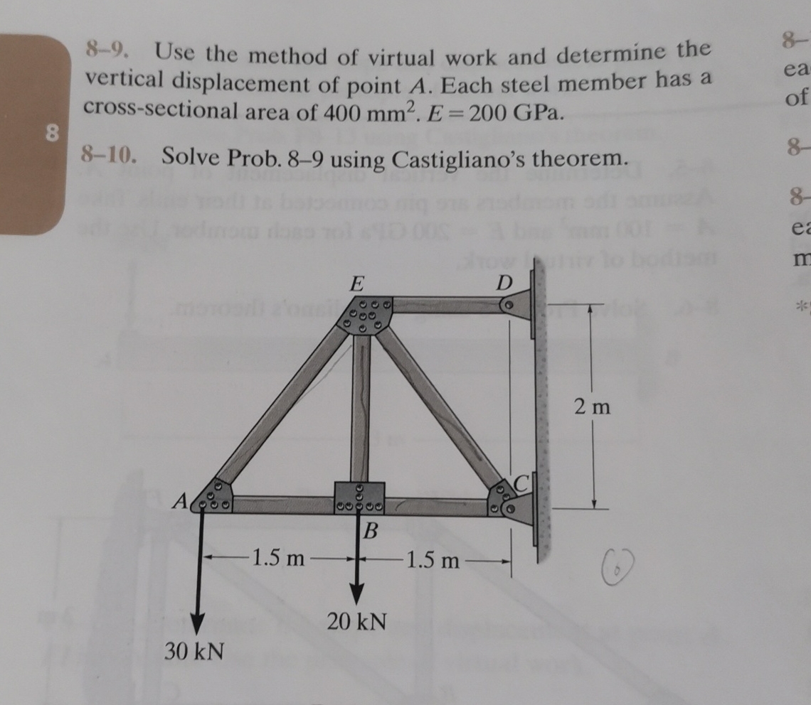 Solved Explain how to solve 8-9. ﻿Use the method of virtual | Chegg.com