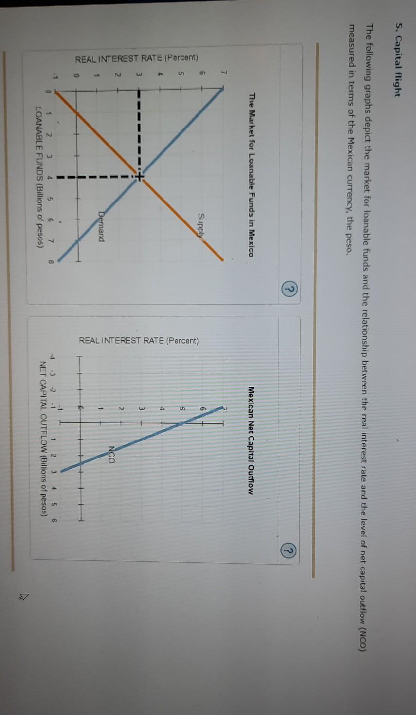 Solved 5. Capital flight The following graphs depict the | Chegg.com