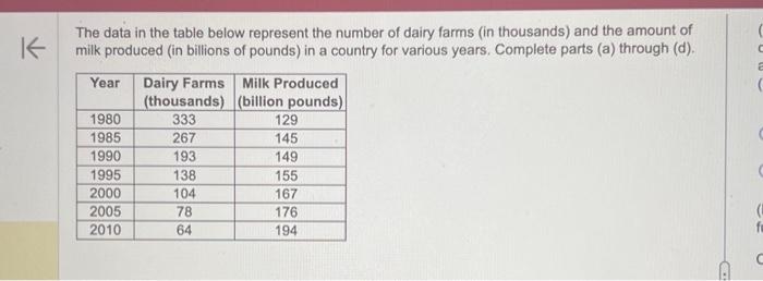 Solved The data in the table below represent the number of | Chegg.com