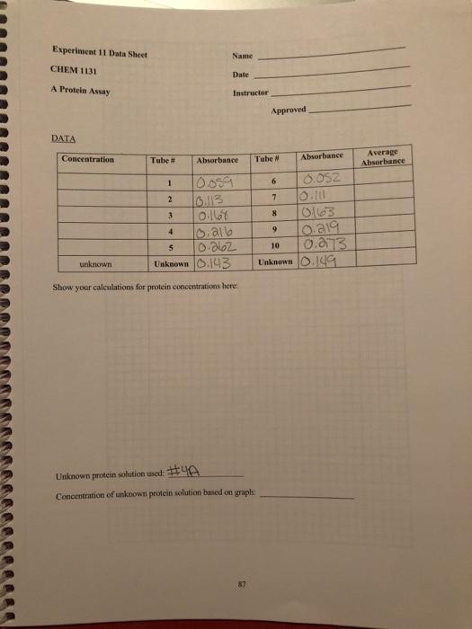Experiment 11 Data Sheet Name CHEM 1131 Date A | Chegg.com