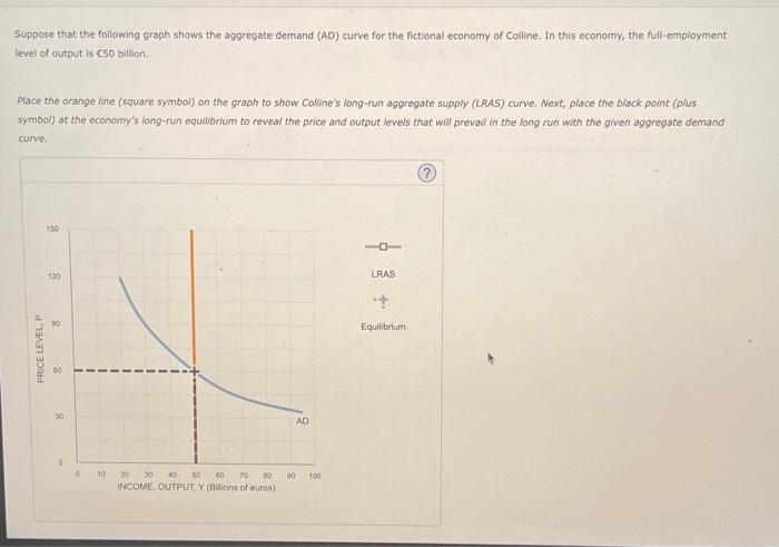 Solved Suppose that the following graph shows the aggregate | Chegg.com
