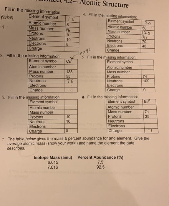 Solved Atomic Structure LEE charge Fill in the missing | Chegg.com