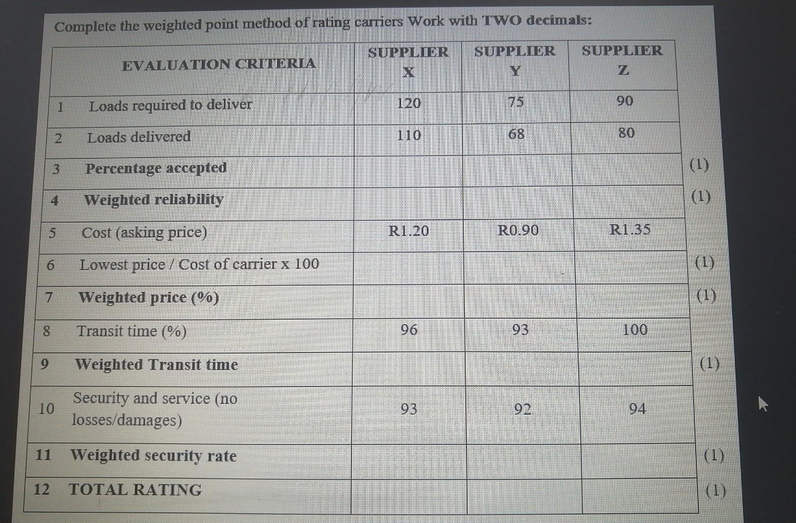 Complete the weighted point method of rating carriers | Chegg.com