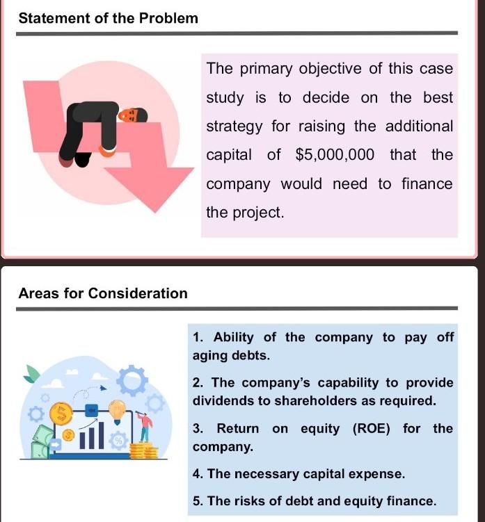 Solved Statement of the Problem The primary objective of | Chegg.com