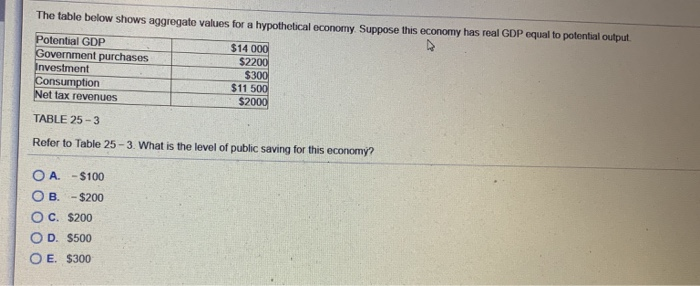 Solved The table below shows aggregate values for a | Chegg.com