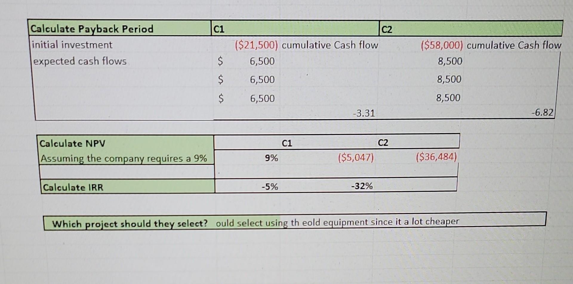 Solved please double check my work, if anything is wrong | Chegg.com