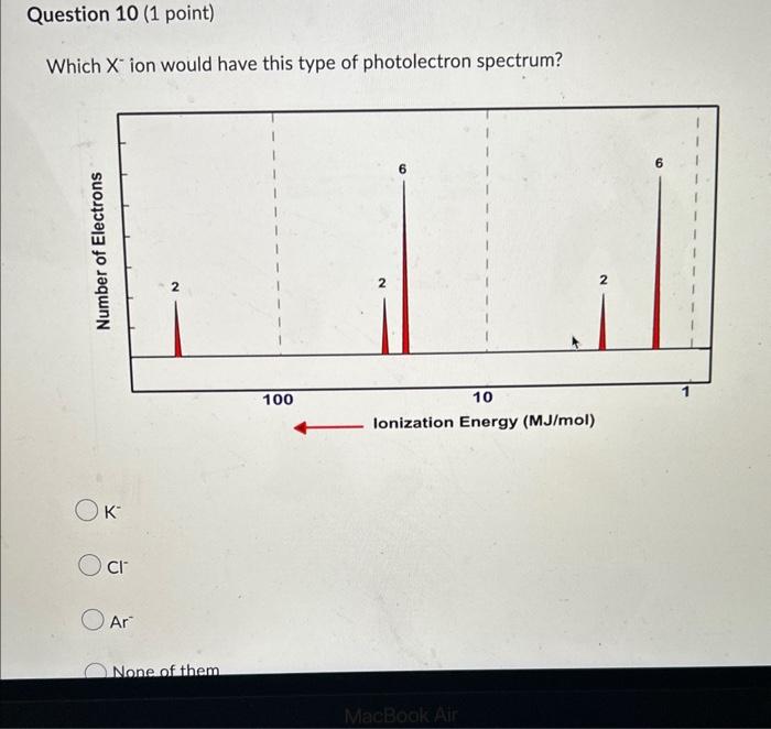 Solved Which X ion would have this type of photolectron | Chegg.com