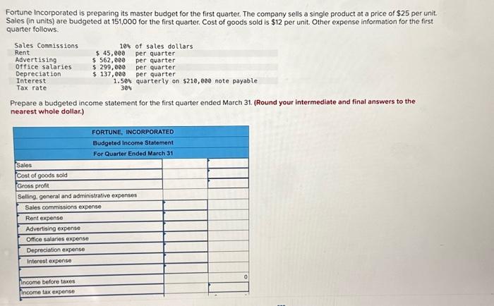 Solved Fortune incorporated is preparing its master budget | Chegg.com