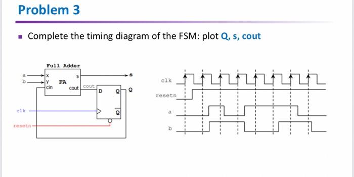 Solved Problem 3 Complete the timing diagram of the FSM: | Chegg.com