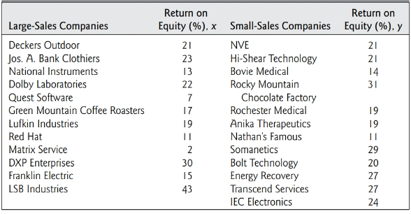 Solved Construct two 99% ﻿confidence intervals for \mu X | Chegg.com