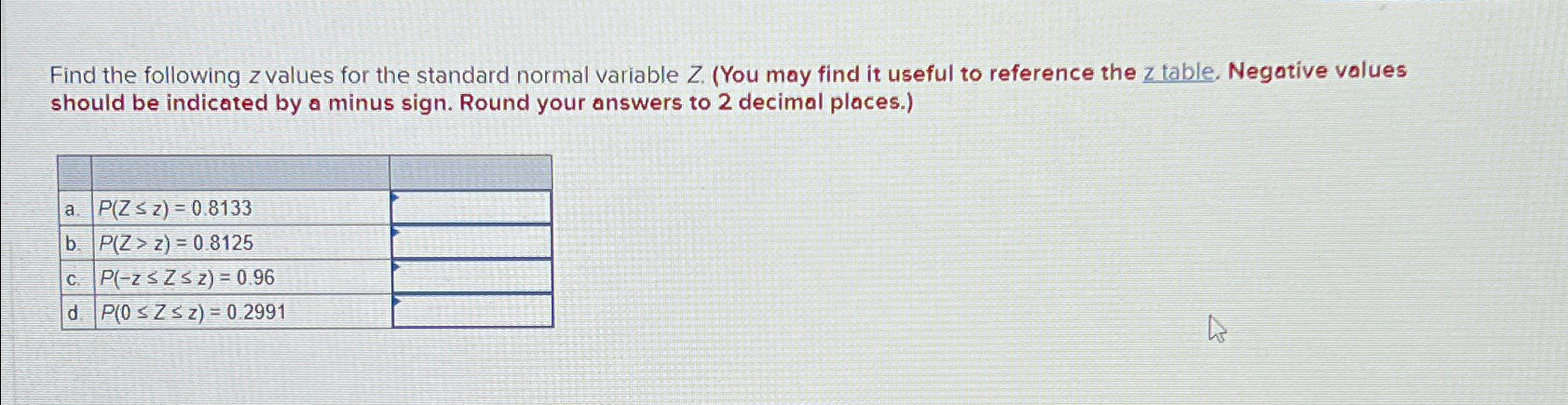 Solved Find the following z ﻿values for the standard normal | Chegg.com