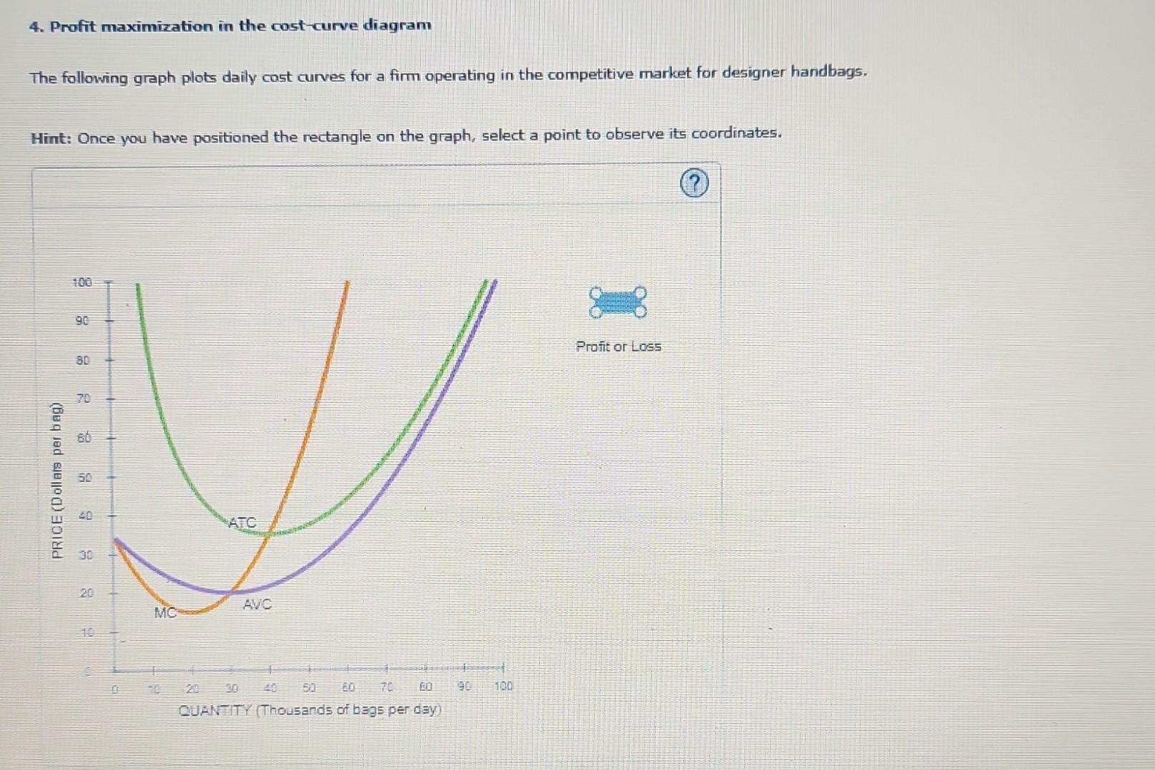 Solved 4. Profit maximization in the cost-curve diagram The | Chegg.com