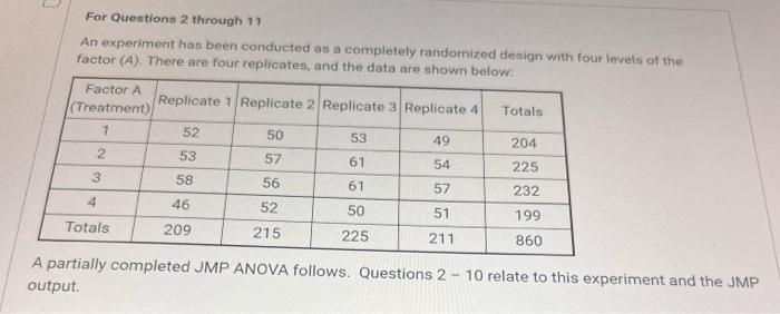 Solved 1. what is total number degree of freedom2. number of | Chegg.com