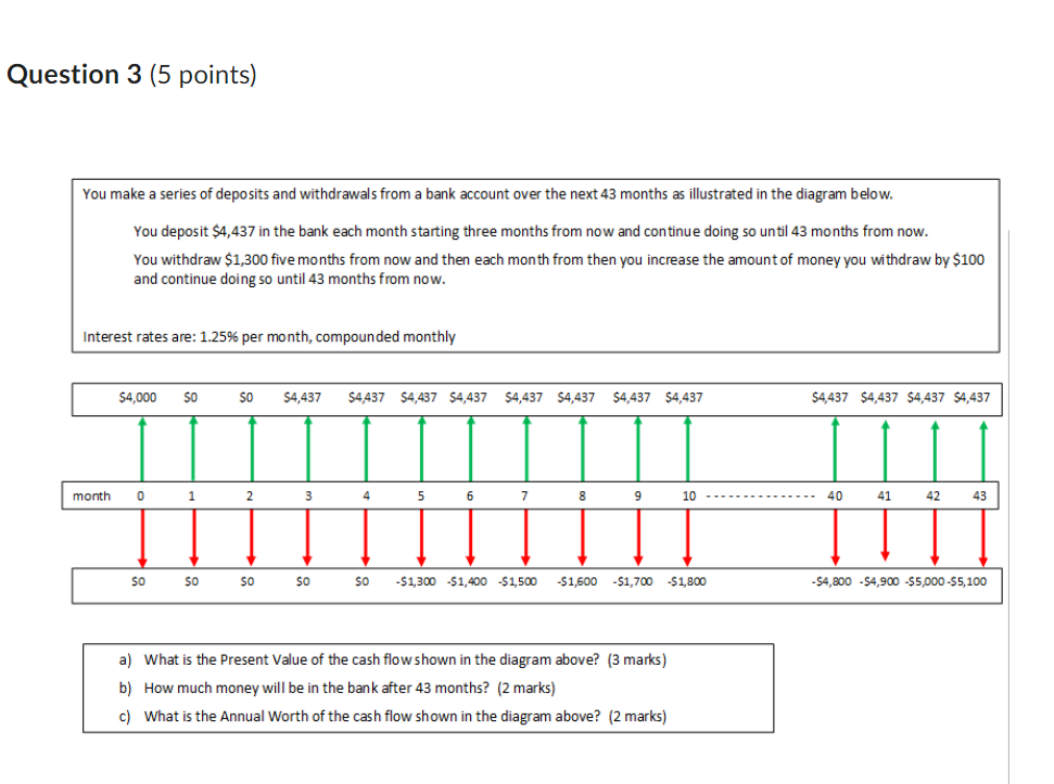 Solved Question 3 (5 ﻿points)You make a series of deposits | Chegg.com