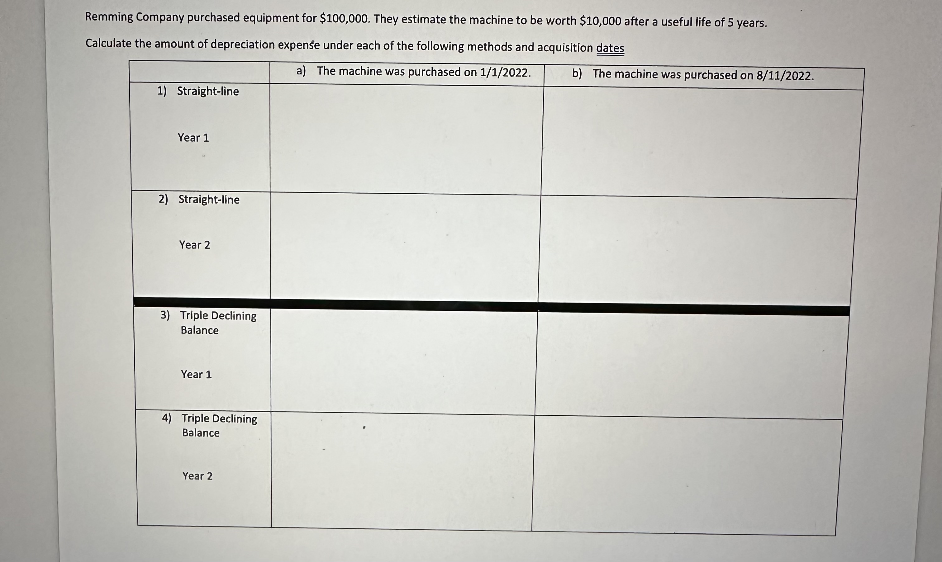 Solved Remming Company purchased equipment for $100,000. | Chegg.com
