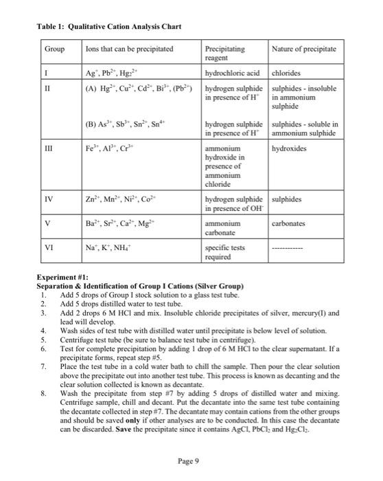 Solved Hey! So after a qualitative cation analysis I was | Chegg.com