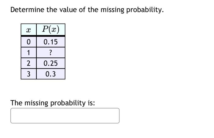 Solved Determine the value of the missing probability. The | Chegg.com