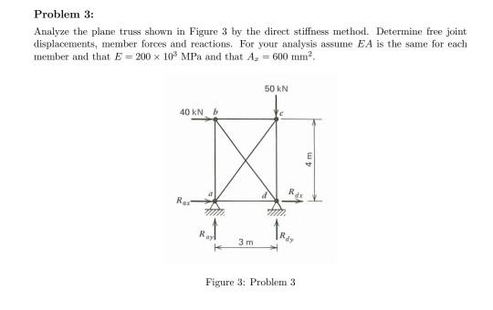 Solved Problem 3: Analyze the plane truss shown in Figure 3 | Chegg.com