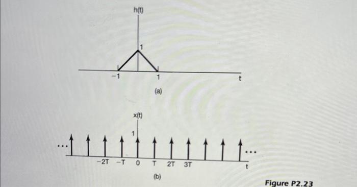 Solved 23. Let h(t) be the triangular pulse shown in Figure | Chegg.com