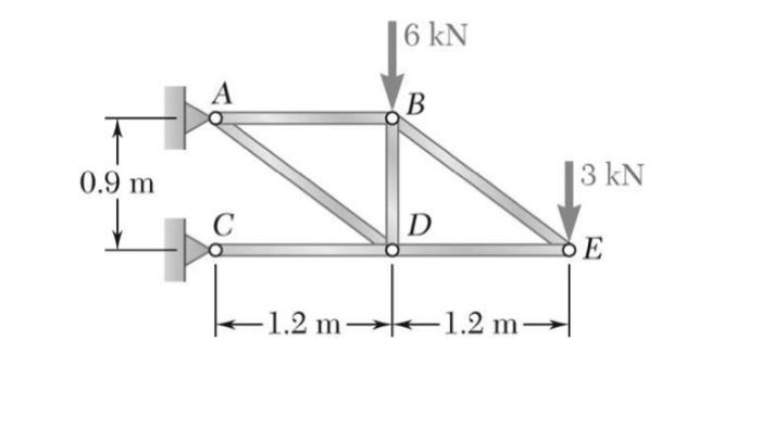 Solved Using the method of joints, determine the force in | Chegg.com
