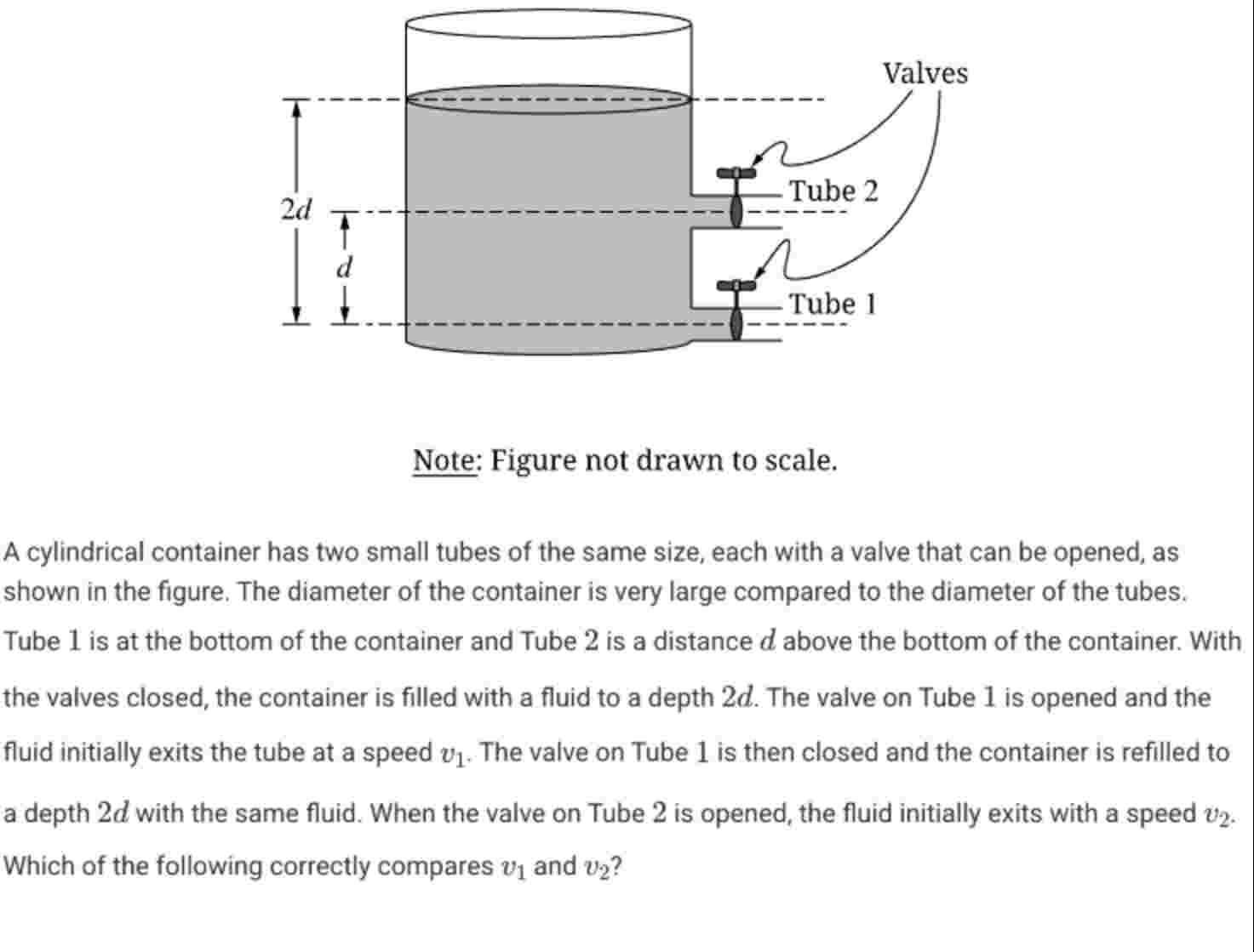Solved a cylindrical container has two small tubes of the | Chegg.com