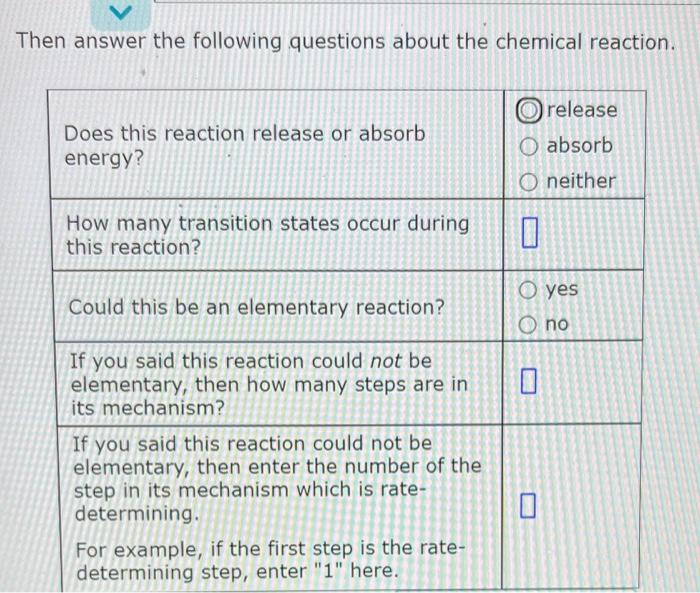 Solved Study the following reaction energy diagram: Then | Chegg.com