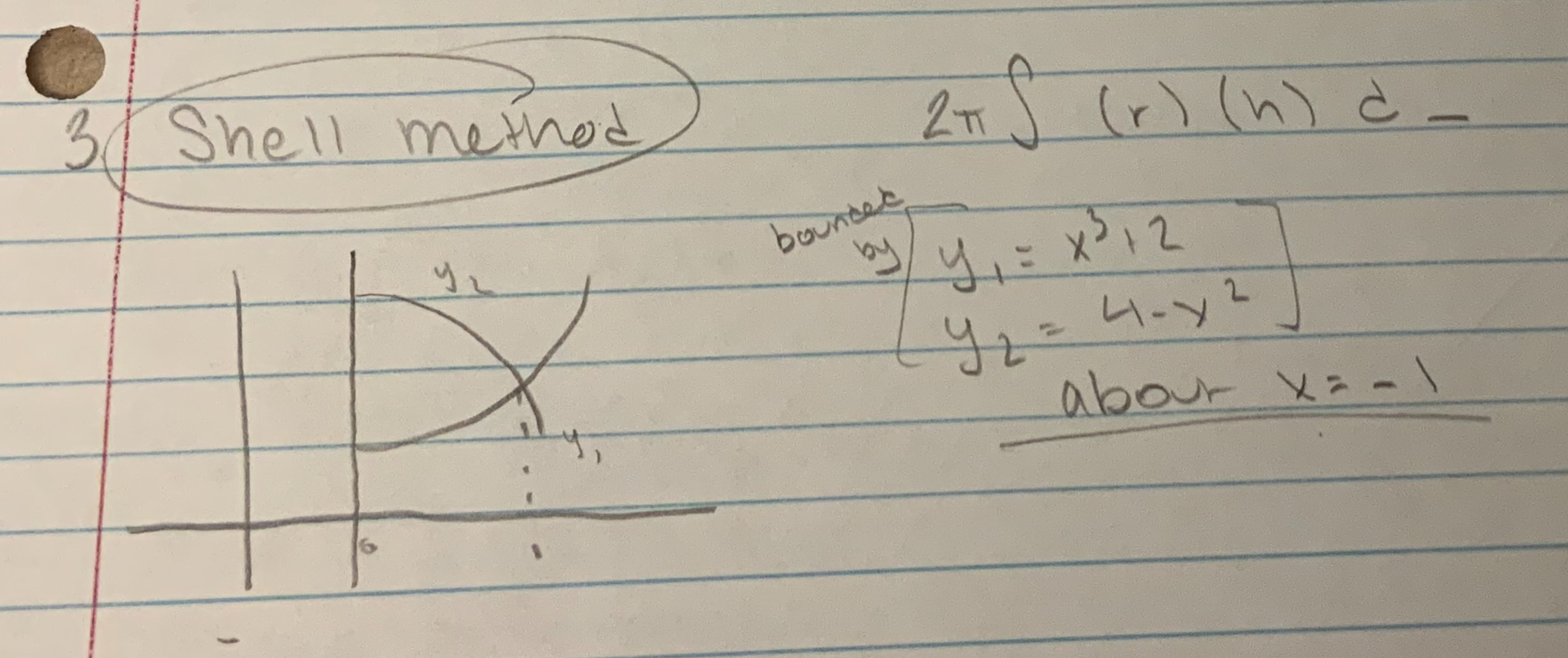 Solved I need to find the volume using the Shell | Chegg.com