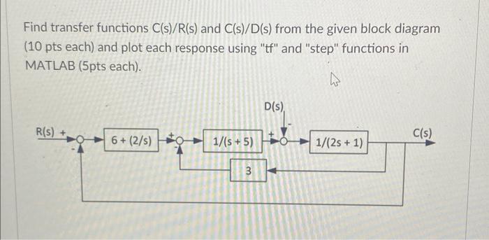 Solved Find transfer functions C(s)/R(s) and C(s)/D(s) from | Chegg.com