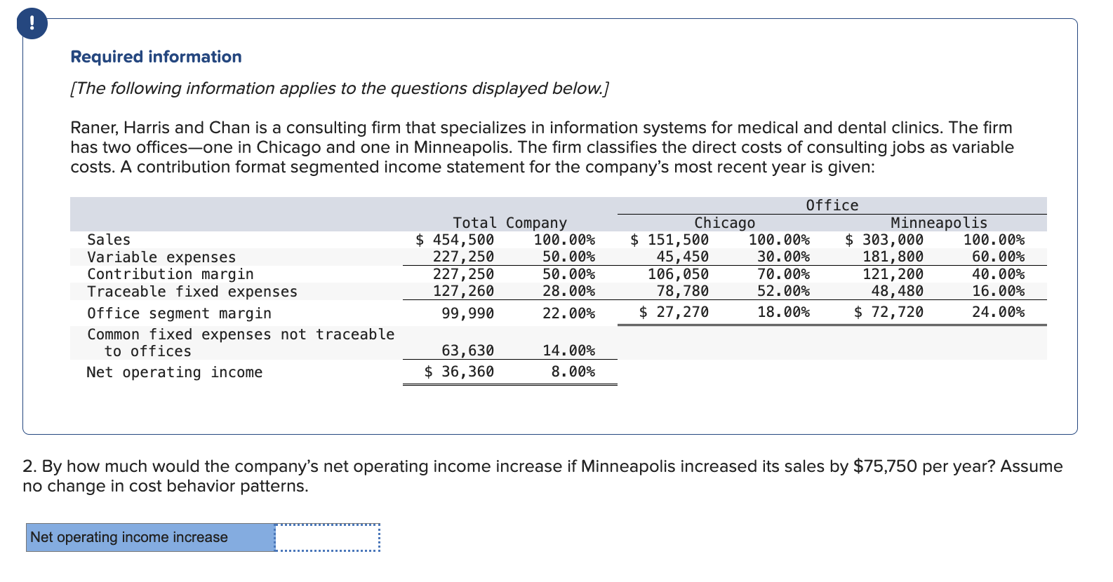 Solved By how much would the company's net operating income | Chegg.com