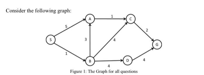 Solved Question 3: (20 Points) Part A: Consider applying the | Chegg.com Solved Question 3: (20 Points) Part A: Consider applying the | Chegg.com