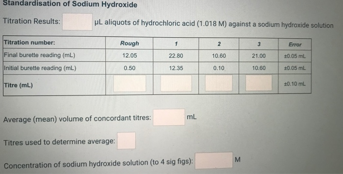 Standardisation of Sodium Hydroxide Titration | Chegg.com