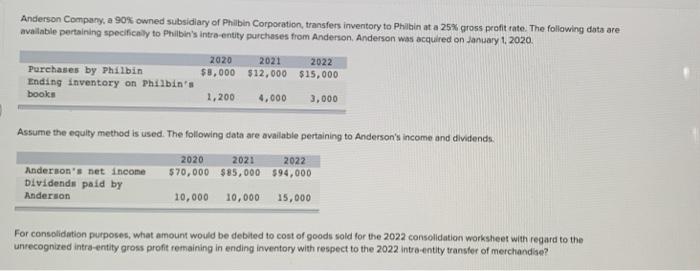 Solved Anderson Company, a 90% owned subsidiary of Philibin | Chegg.com