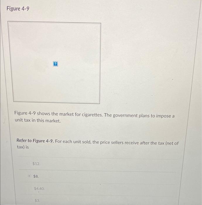 Solved Figure 4-9 ? Figure 4-9 shows the market for | Chegg.com