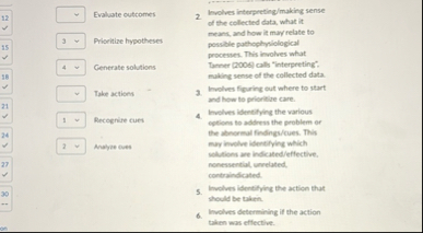 Solved 12Evaluate outcomes2.Involves interpreting/making | Chegg.com