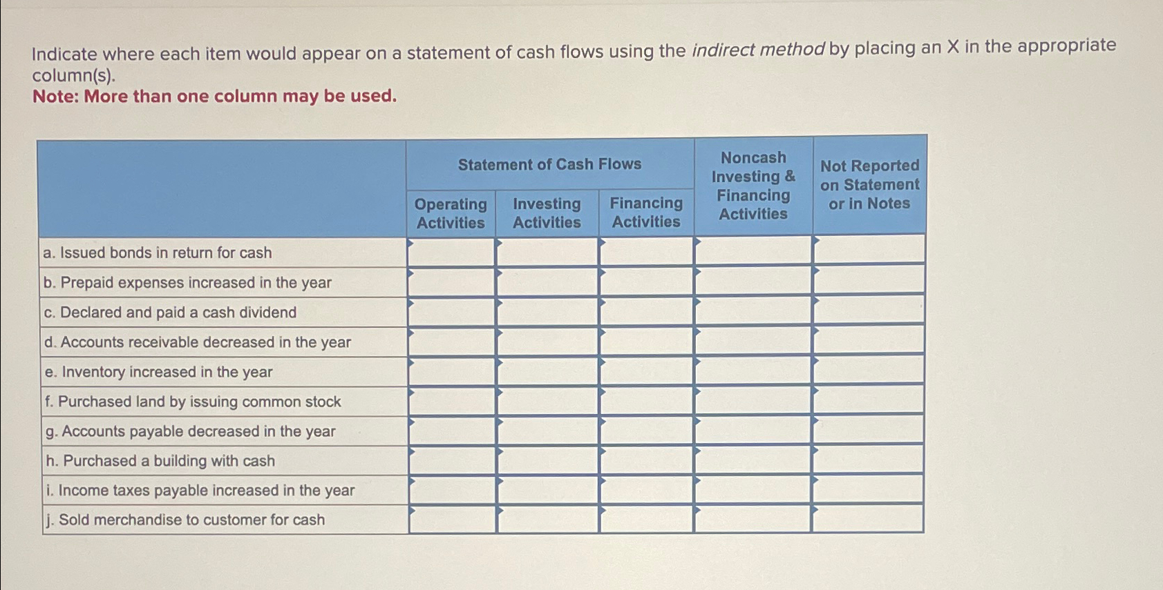 Solved Indicate where each item would appear on a statement | Chegg.com