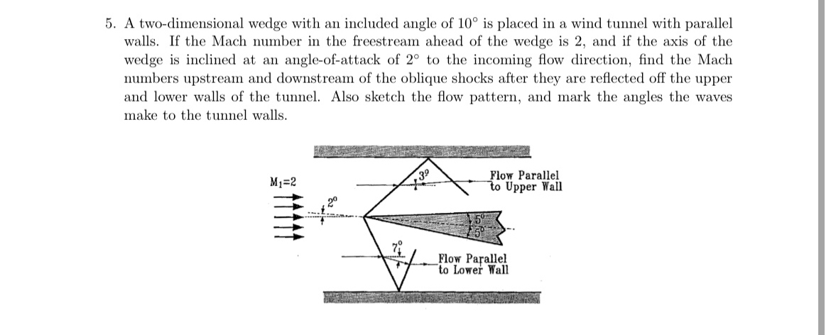 Solved A two-dimensional wedge with an included angle of 10° | Chegg.com