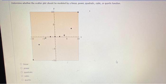 Solved Determine whether the scatter plot should be modeled | Chegg.com