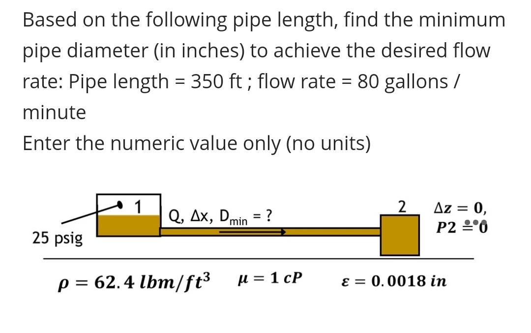 Solved Based on the following pipe length, find the minimum | Chegg.com