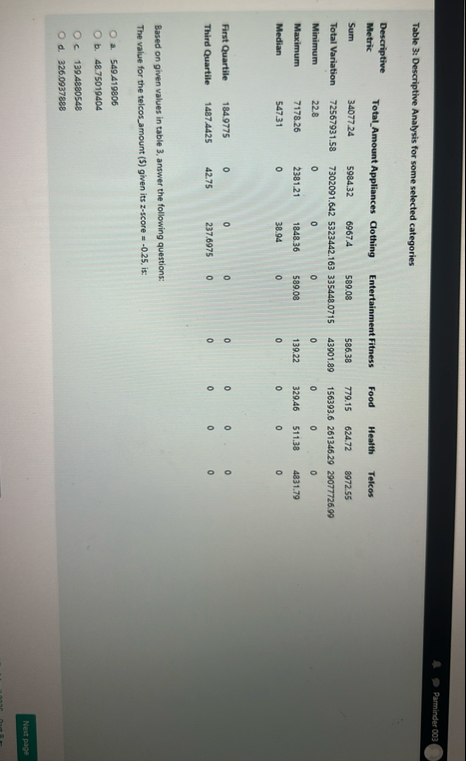 Solved Table 3: Descriptive Analysis for some selected | Chegg.com