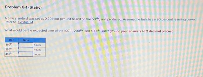 Solved A time standard was set as 020 hour per unit based on | Chegg.com