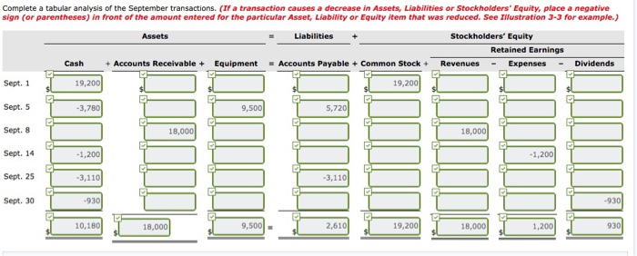 Solved 5 Exercise 3-14 (Part Level Submission) Selected | Chegg.com