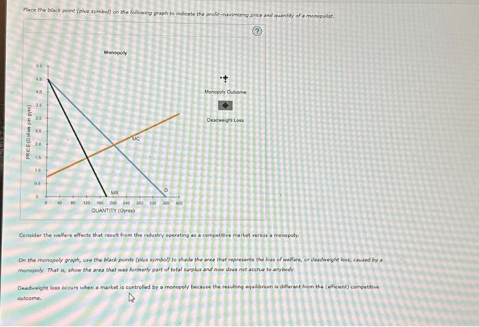 Solved Consider the weekly market for gyres in a popular | Chegg.com